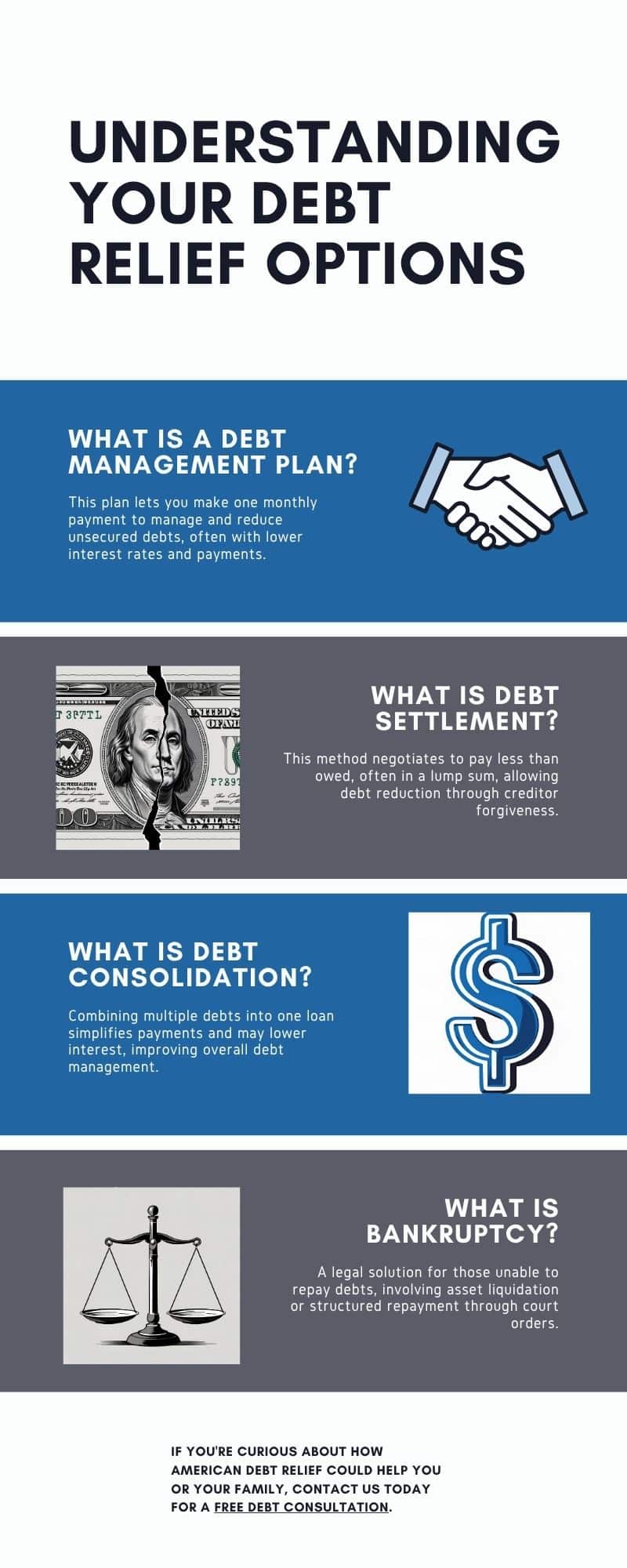 American Debt Relief
